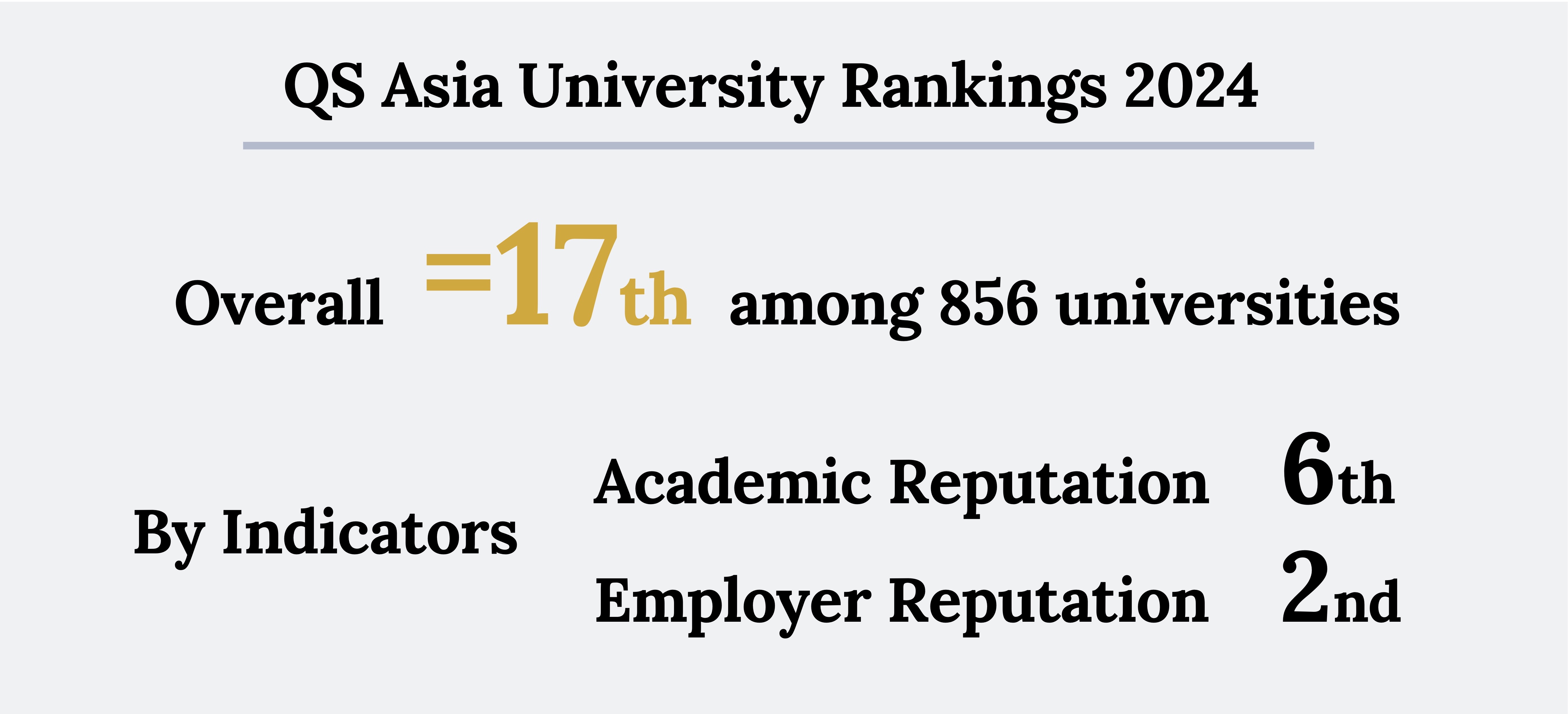 QS University Rankings | KYOTO UNIVERSITY
