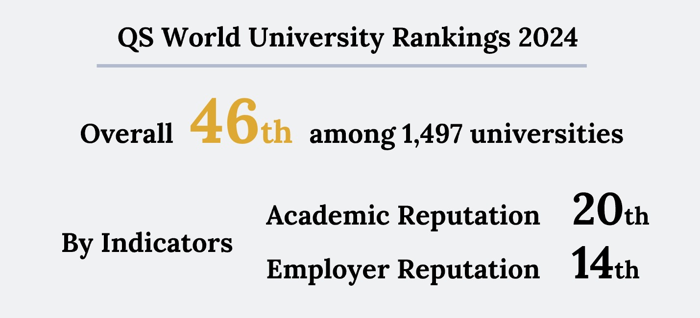 QS University Rankings | KYOTO UNIVERSITY