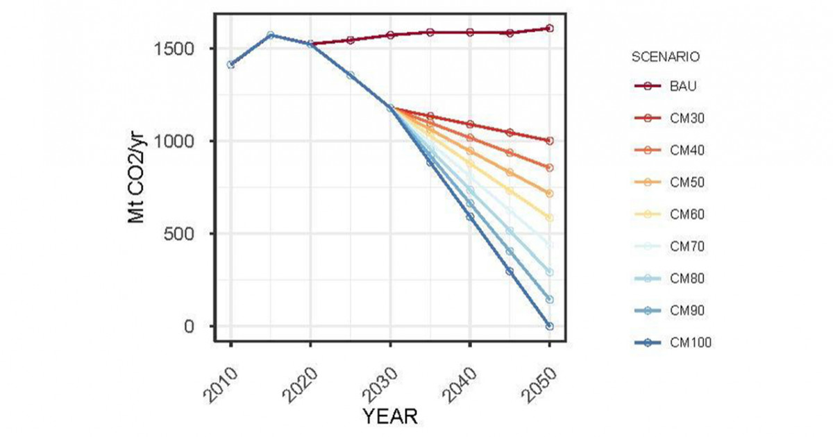 Pathways to global climate targets | Mirage News