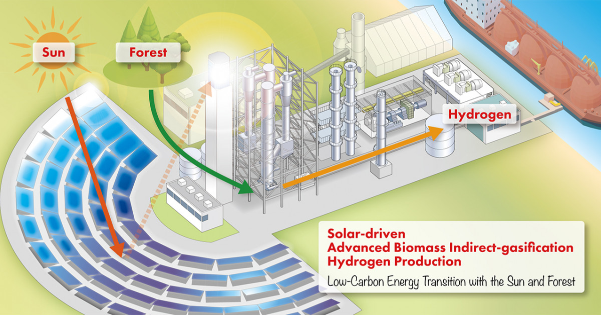 Load up hydrogen but hold carbon | Mirage News