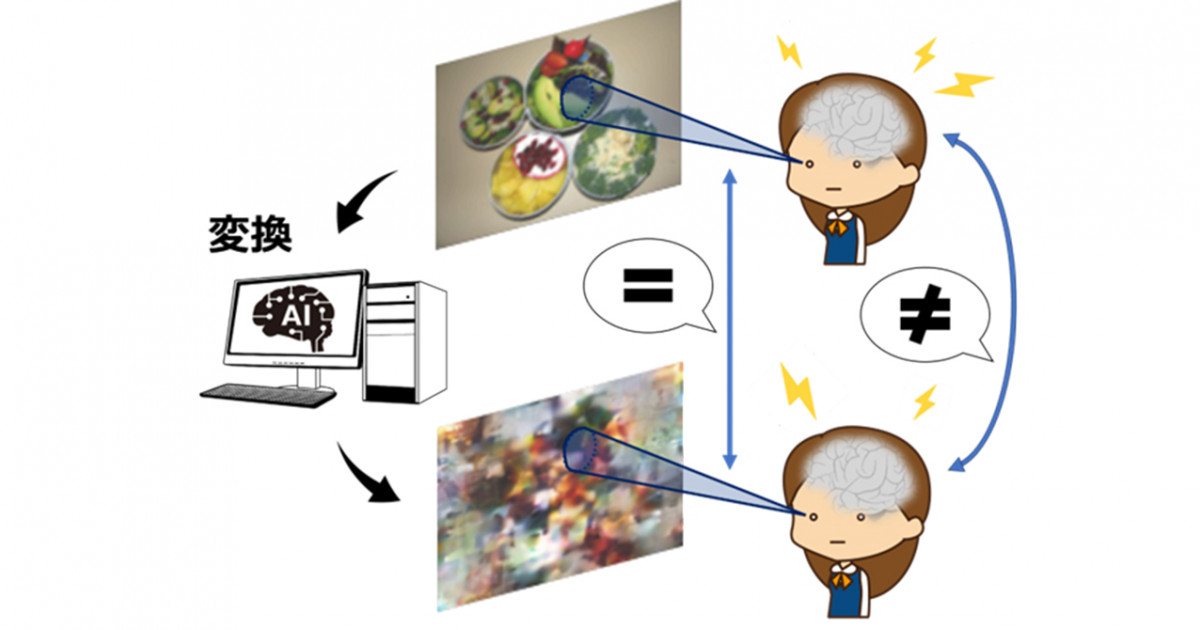 人間の視覚注意解析のための人工知能（AI）技術の開発に成功 | 京都大学