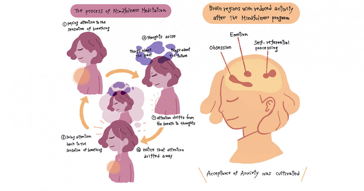 Accepting anxiety for peace of mind | Mirage News