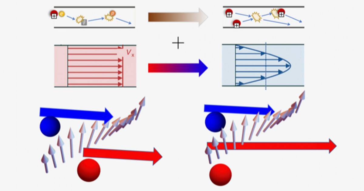 Going with quantum flow | Mirage News