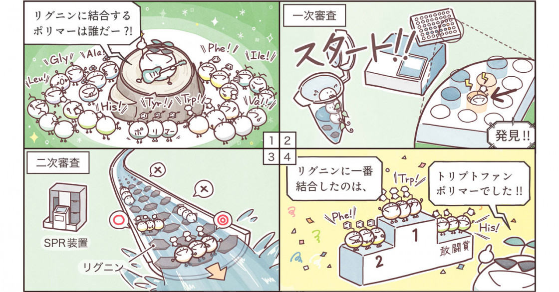部局別一覧 | 京都大学